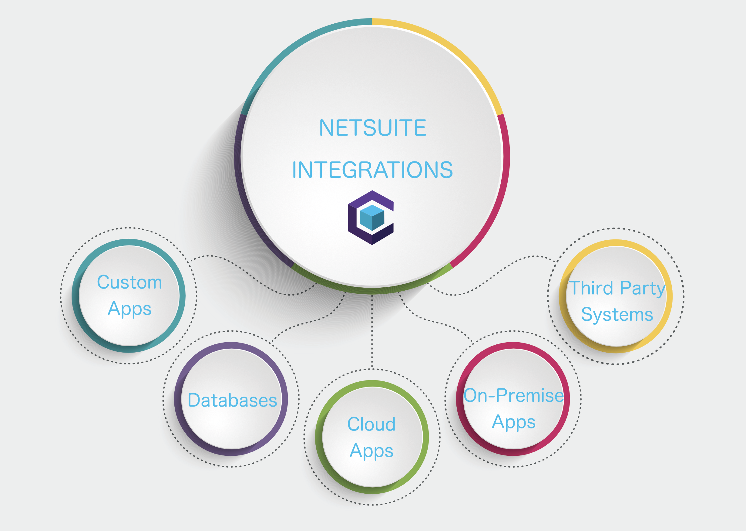 NetSuite ERP CRM Integration - Services provider